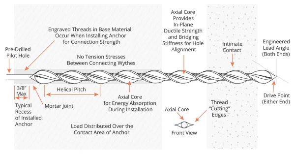 PROSOCO Stitch-Tie® - PRO-DÉPÔT